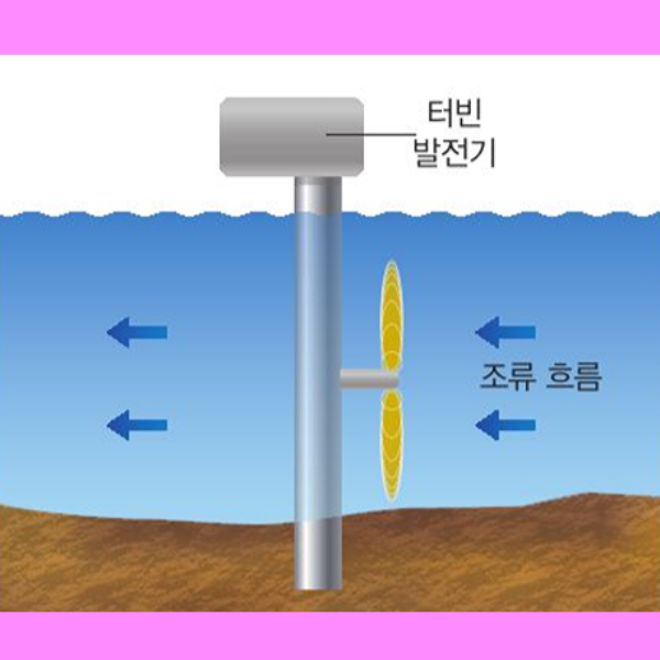 해양 에너지 자원과 물질 자원의 종류 분포 해양자원 활용 사례 자원 개발의 중요성 네이버 블로그